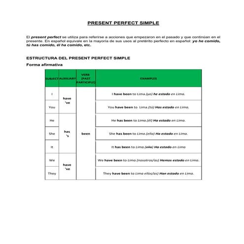 Present perfect simple | PDF