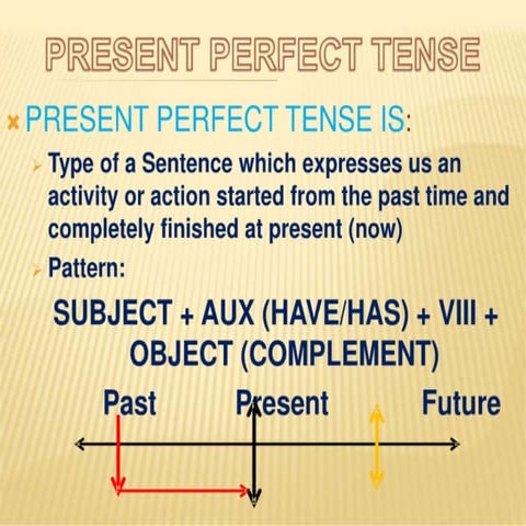 Present perfect tense PPt | PDF
