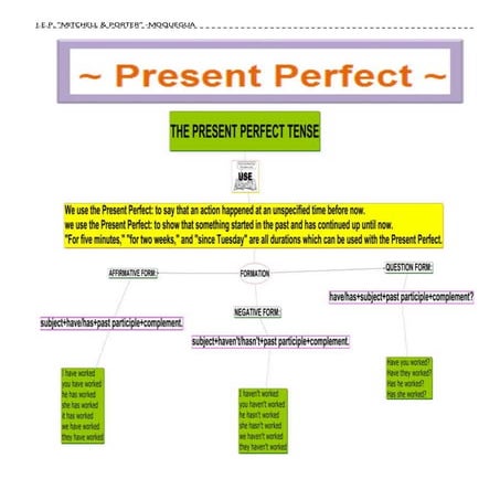 PRESENT PERFECT TENSE | PDF