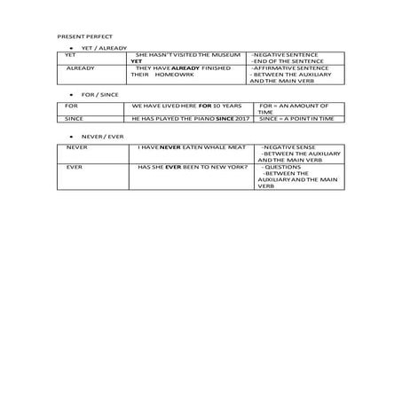 Present perfect tense with particles | DOCX