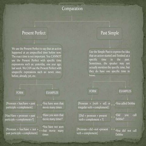 Present perfect simple vs present perfect continuous | PPTX