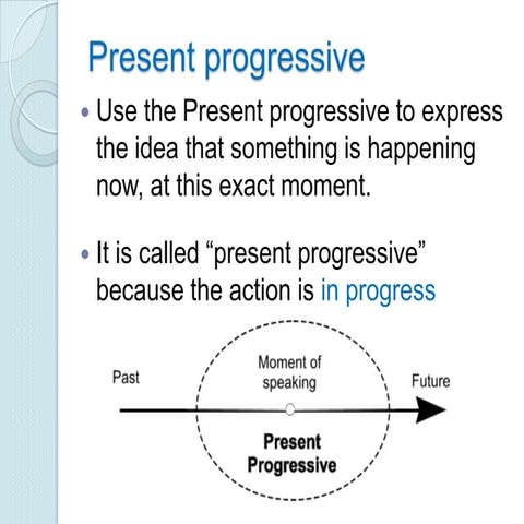 Present progressive | PPTX