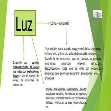 LUZ | PPT