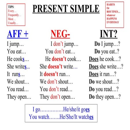 PRESENT SIMPLE | DOC