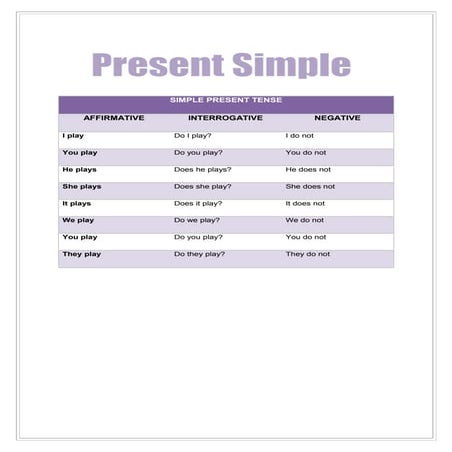 Present simple | PDF