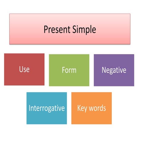 Present simple | PPTX