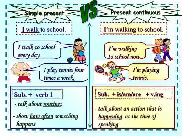Present simple vs present continuous ppt | PPT