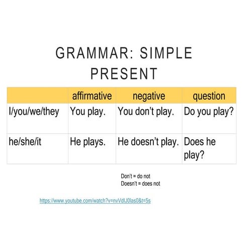 present simple basico 1.pdf | Food & Drink