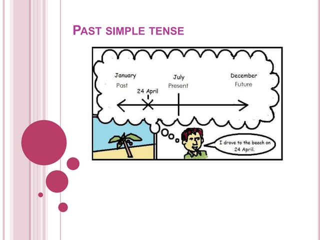 The Past Simple ppt