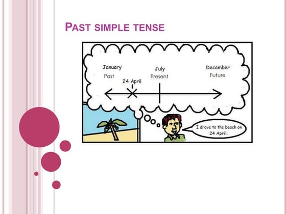 The simple past tense | PPTX