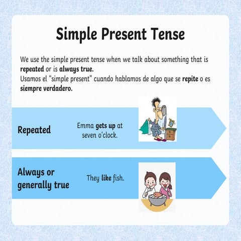 Present Simple Rules | PPT