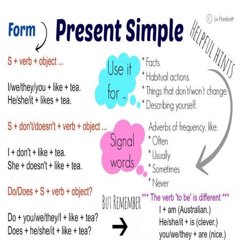 Present simple tense | PPTX