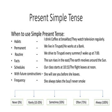 Present simple tense.pptx