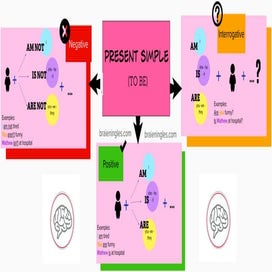 Present simple TO BE (1).pdf