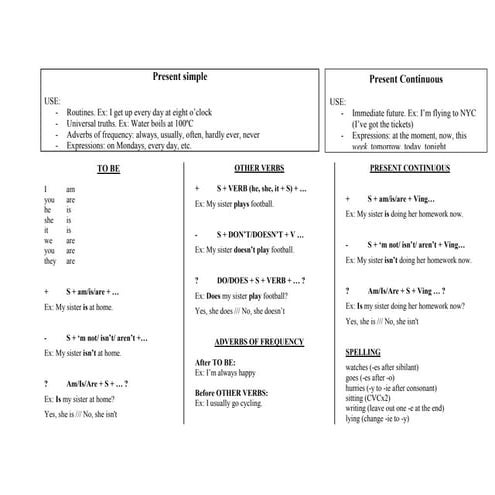 Present simple vs cont chart | PPT