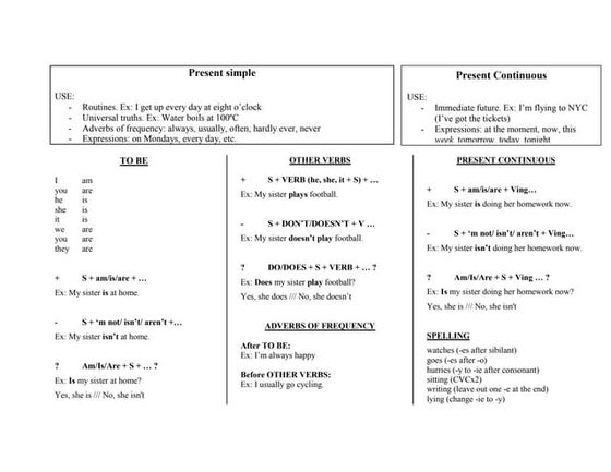 Present progressive tense | PPT
