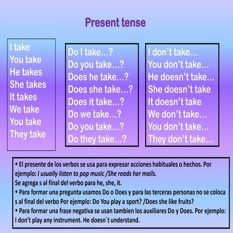 Present tense | PPTX