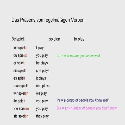 Present Tense German Regular Verbs[1] | PPT