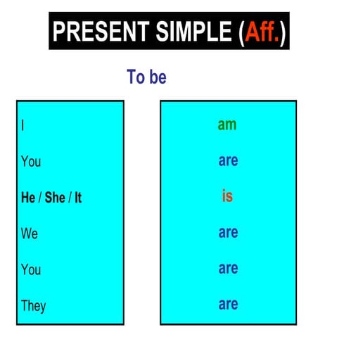 Present To Be Forms | PDF