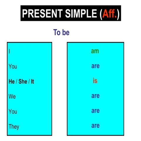 Present to be forms | PDF