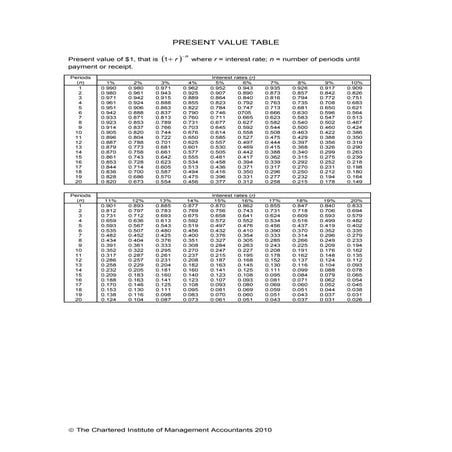 Present Value and Future Value Tables | PDF