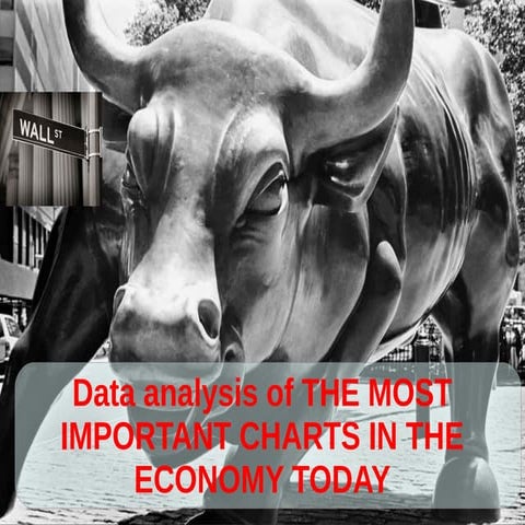 Data analysis of THE MOST IMPORTANT CHARTS IN THE ECONOMY TODAY | PPT