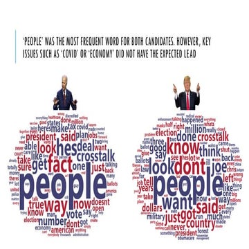 Presidential debateanalysis | PPT