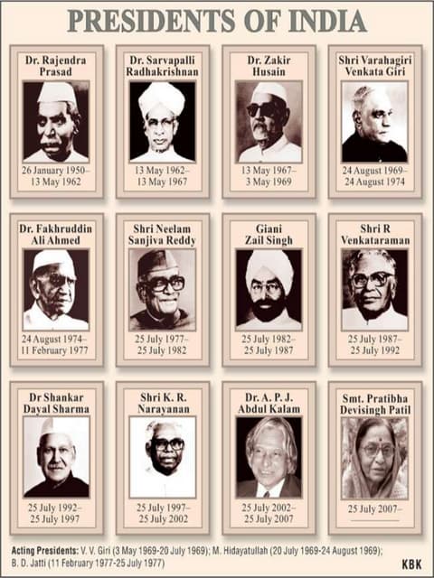 List of all presidents of india | PDF