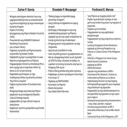 Presidents of the 3rd republic of the Philippines | DOCX
