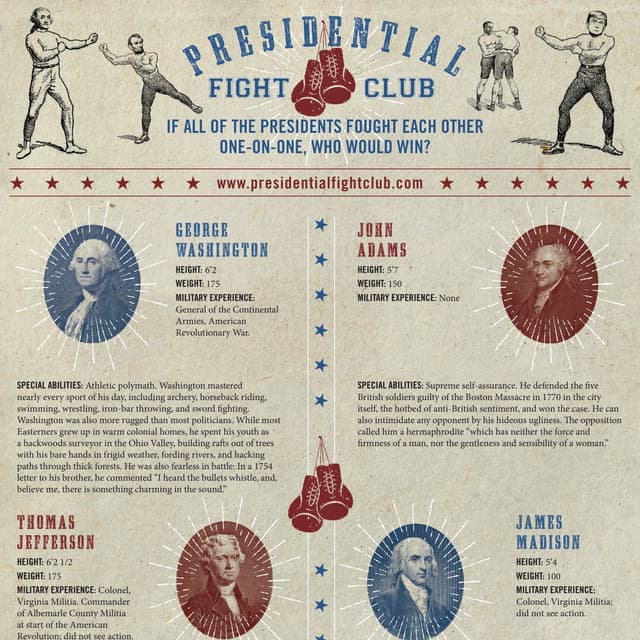 Presidential Fight Club: If All 44 Presidents Fought Each Other One-On ...