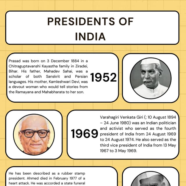 Presidents of india The president is indirectly elected by an electoral ...