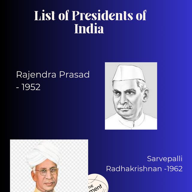 infographic on all the presidents of India | PDF