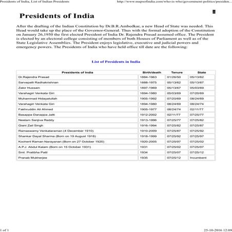 Presidents of india, list of indian presidents | PDF | Hinduism ...