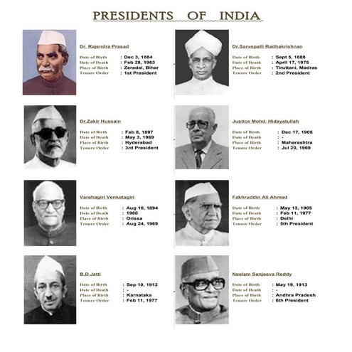 List of all presidents of india