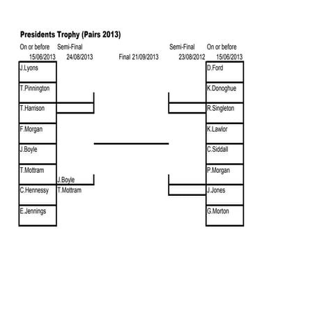 Presidents trophy (pairs) | PPT