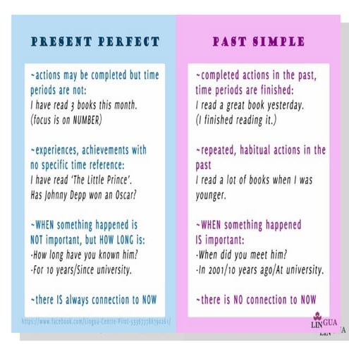 Present Perfect vs Past Simple | PPT