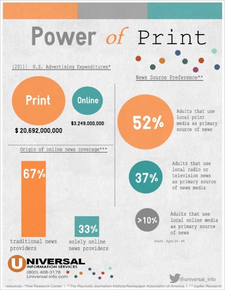Power of Press Clippings - by Universal Information Services