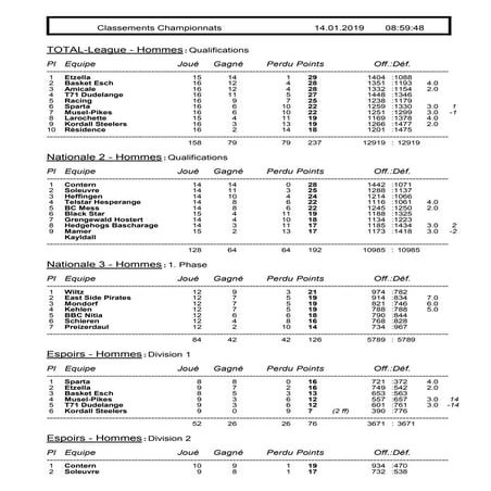 Basketball: Tabellen | PDF