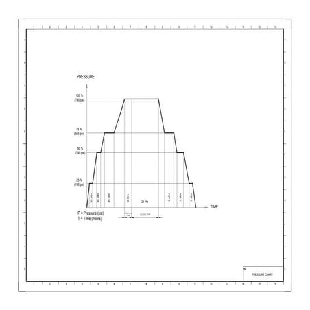 Pressure chart(1) | PDF | Physics | Science
