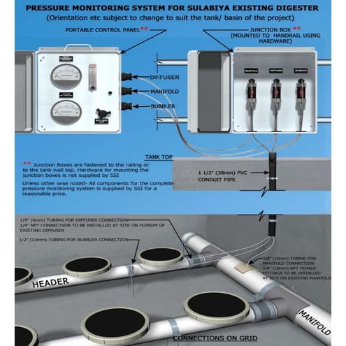 Analog Pressure Monitoring System | PPTX