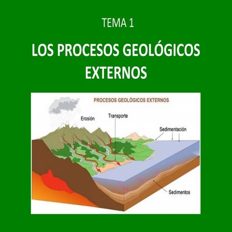 Procesos geológicos externos(18-19) | PPT