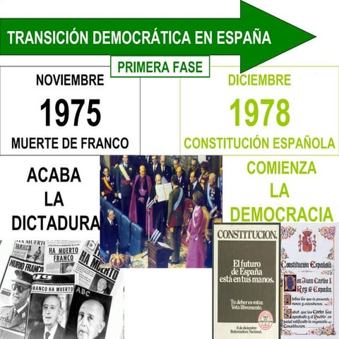 Transición y democracia en España | PPT