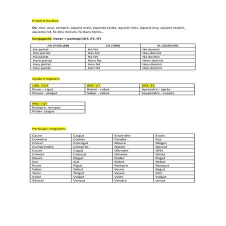 Pretèrit perfect | PDF