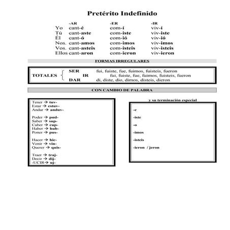 Pretérito imperfecto | DOC