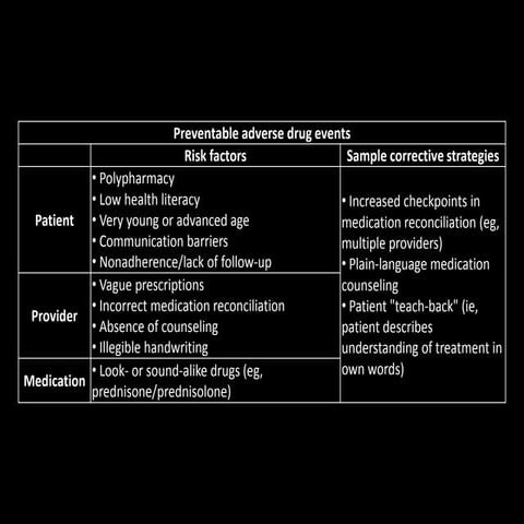 Preventable adverse drug events HY | PDF