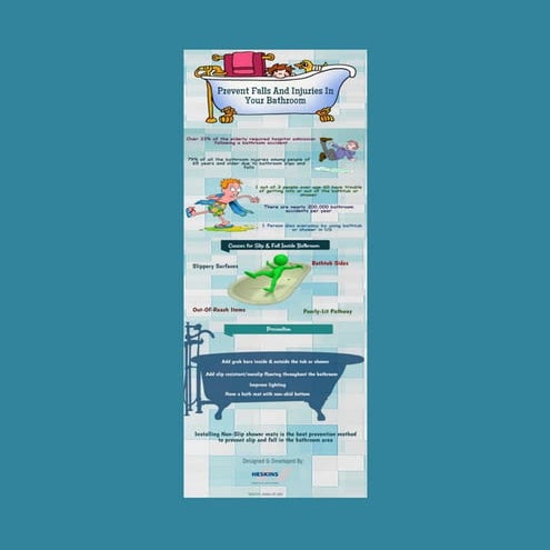 Prevent falls and injuries in your bathroom | PDF | Bath and Shower ...