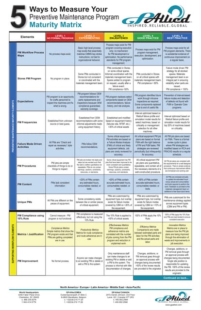 Maintenance Craft Skill Maturity Matrix | PDF | Vocational Training ...