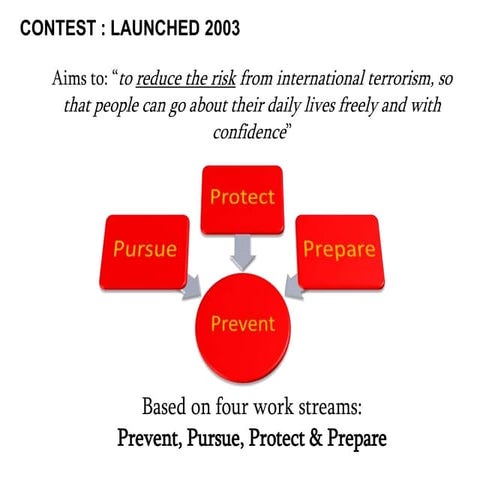 PREVENT J Boora | PPT