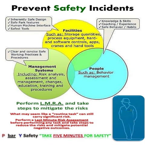 Prevent safety incidents | PPTX
