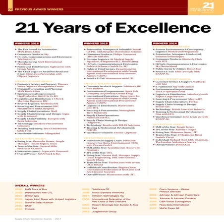 Supply Chain Excellence Awards Previous winners | PDF | Logistics ...